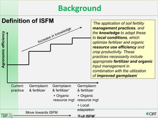 Integrated Soil Fertility Management | PPT