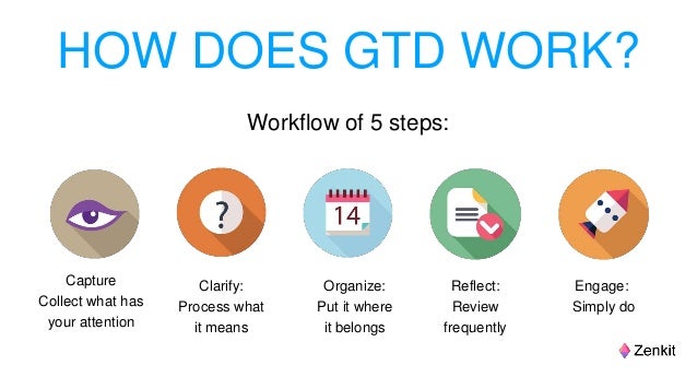Getting Things Done (gtd) - Zenkit