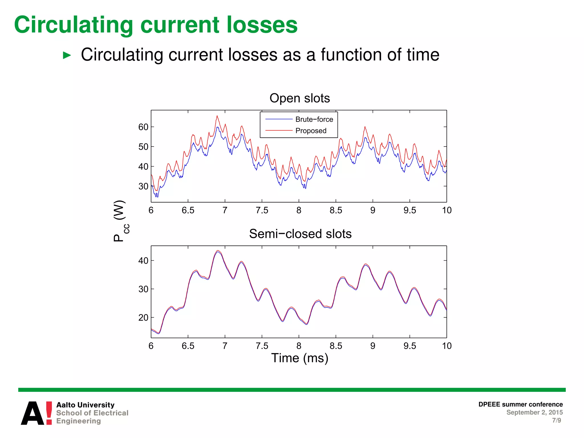 Efficient FE Modelling of Circulating Currents in Stranded Windings | PDF