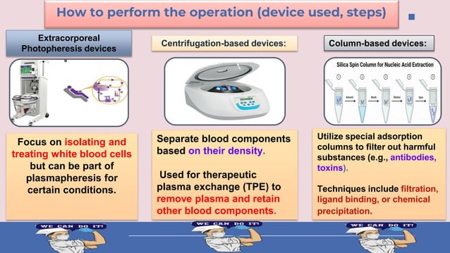 Plasma pheresis procedure presentation ppt | PPT