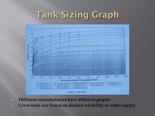 Rainwater Tank Selection and Design | PDF | Water Services | Home Utilities