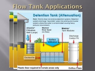 Rainwater Tank Selection and Design | PDF