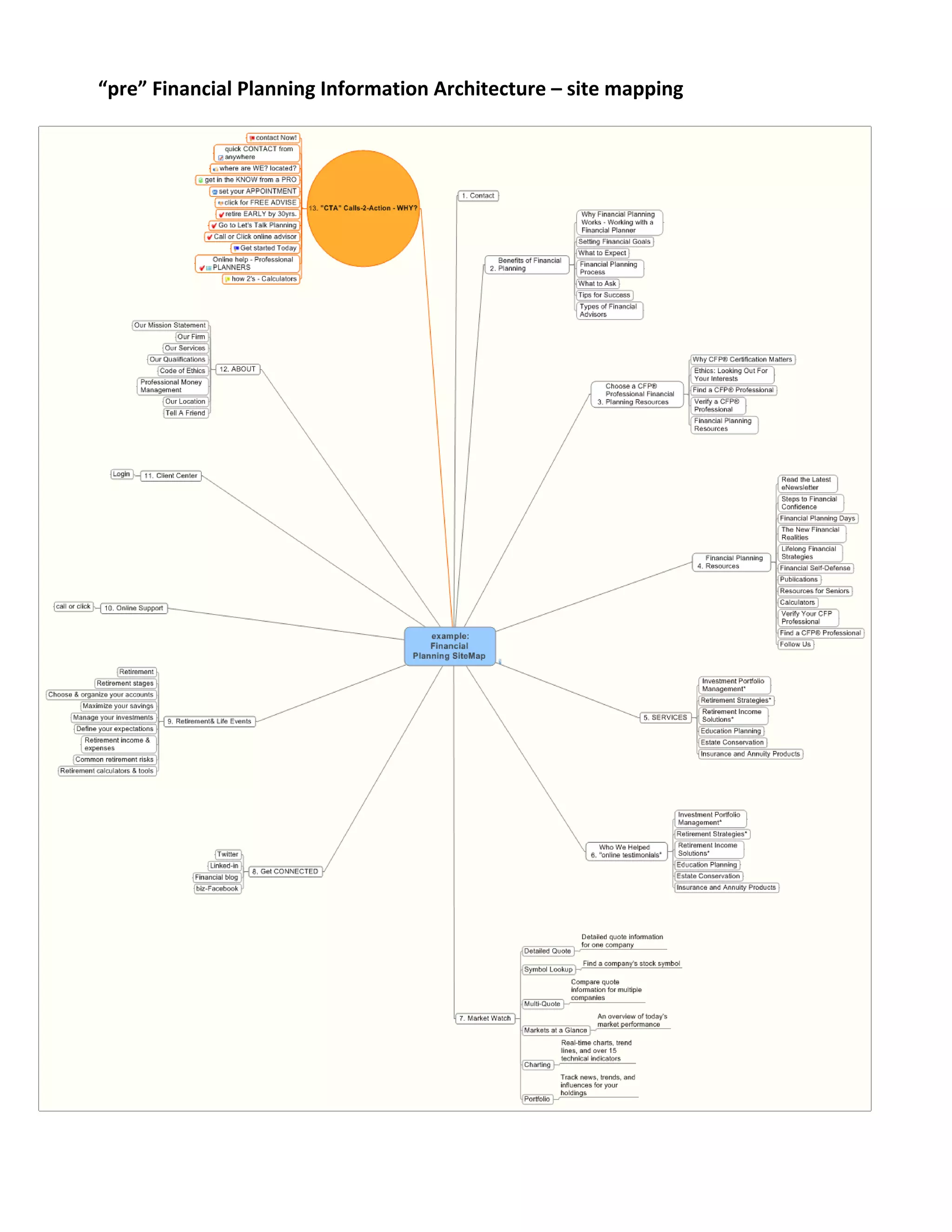 updated - site map: Money Management | PDF | Stocks and Bonds ...