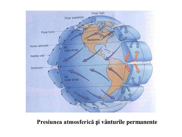 Presiunea aerului și vântul