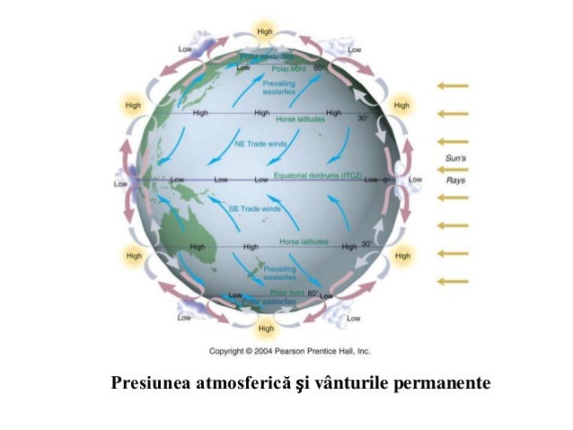 Presiunea aerului și vântul