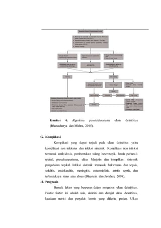 Preskas ulkus dekubitus wagner 3 | DOCX