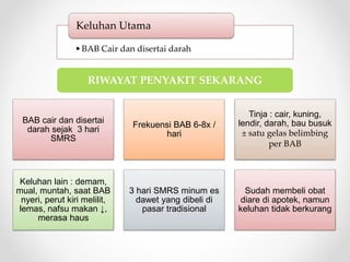 PRESKAS FARMASI CHIPA.pptx