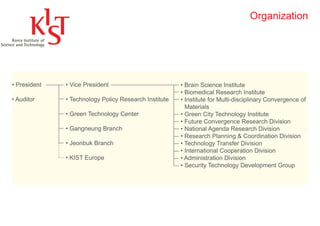Presentation of KIST | PDF