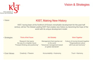 Presentation of KIST | PDF