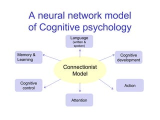 Learning & Memory | PPT