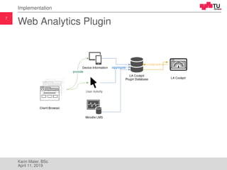 Learning Analytics Tools | PDF