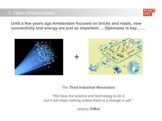 Amsterdam Smart City Audrie van Veen Amsterdam Innovation Motor AIM | PPT