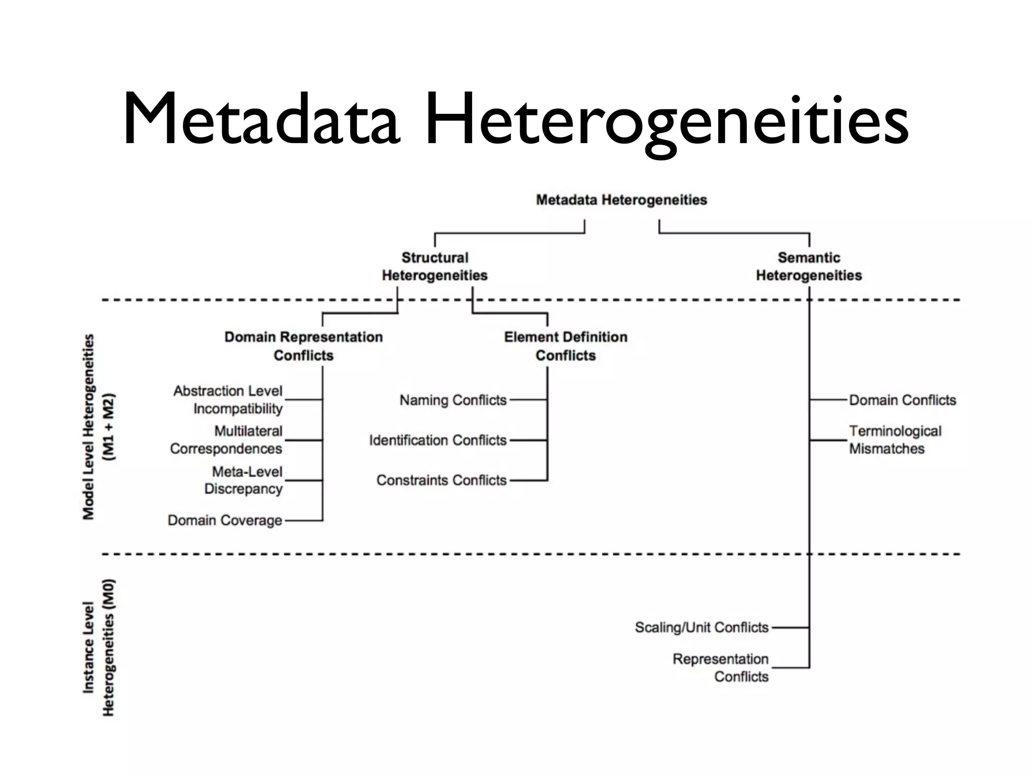 Metadata mapping | KEY