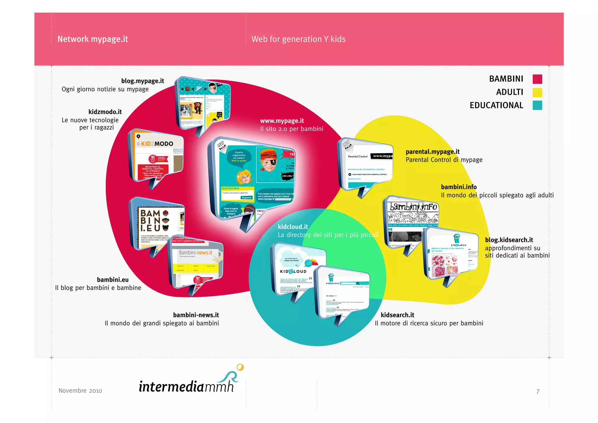 intermedia mmh case - mypage.it kids&family network | PPT | Free Download