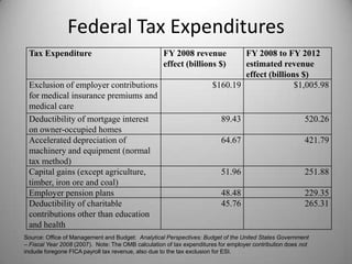 1. Tax treatment of health insurance premiums; 2. Pooling and a "public ...