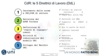 La Cabina di Regia UNI “Professioni”: storia, ruolo, vision | PPT