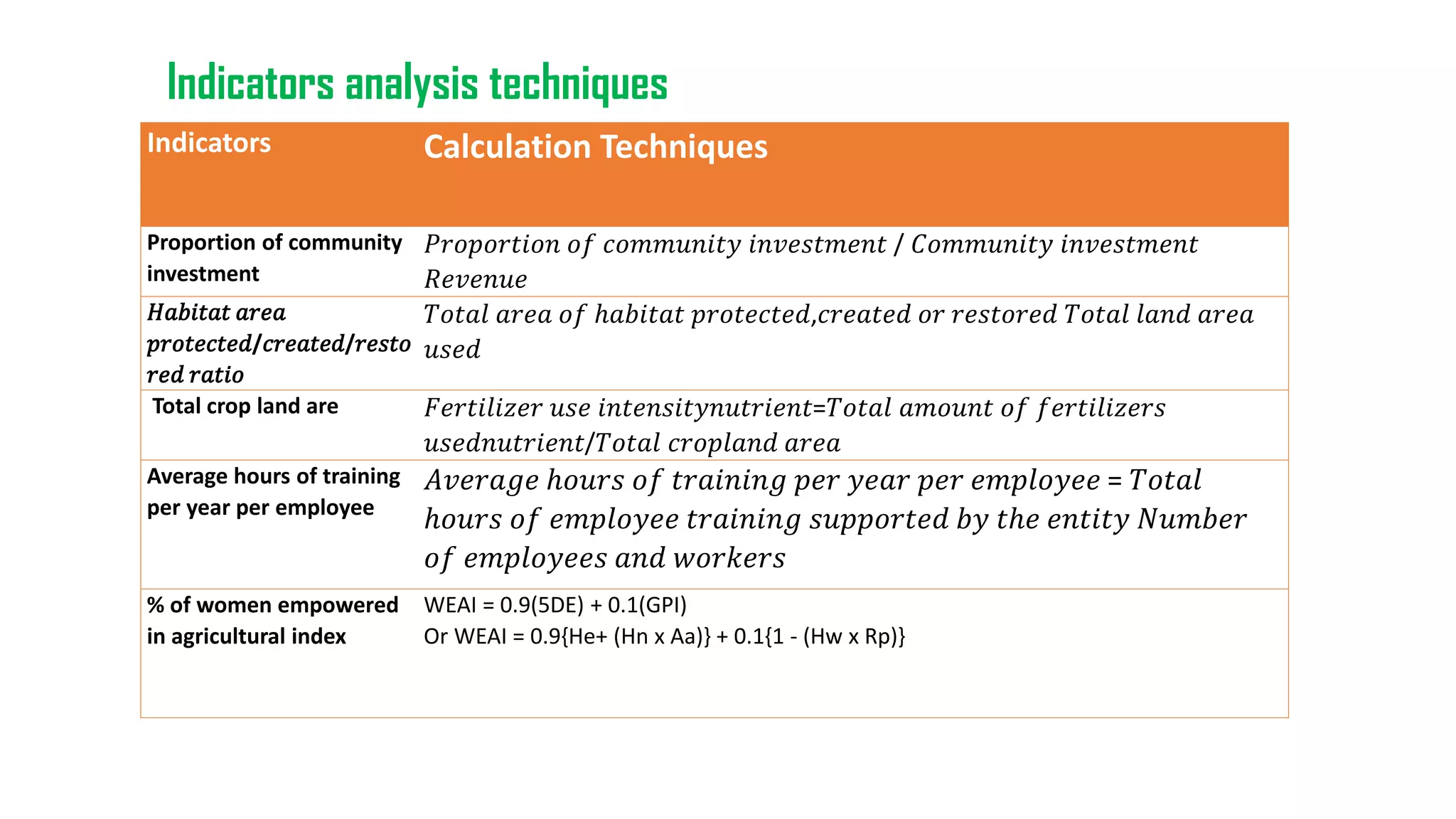 Indicator Analysis Steps and Techniques, M&E training part-2, sushanta ...