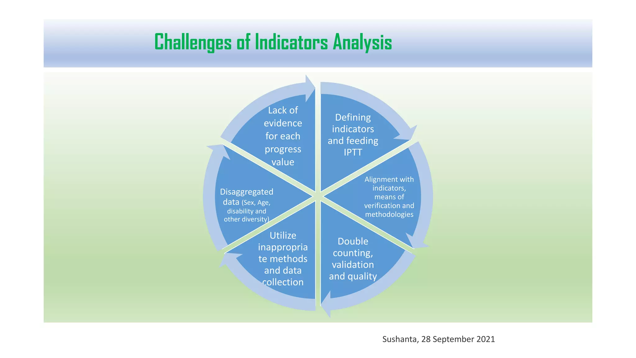 Indicator Analysis Steps and Techniques, M&E training part-2, sushanta ...