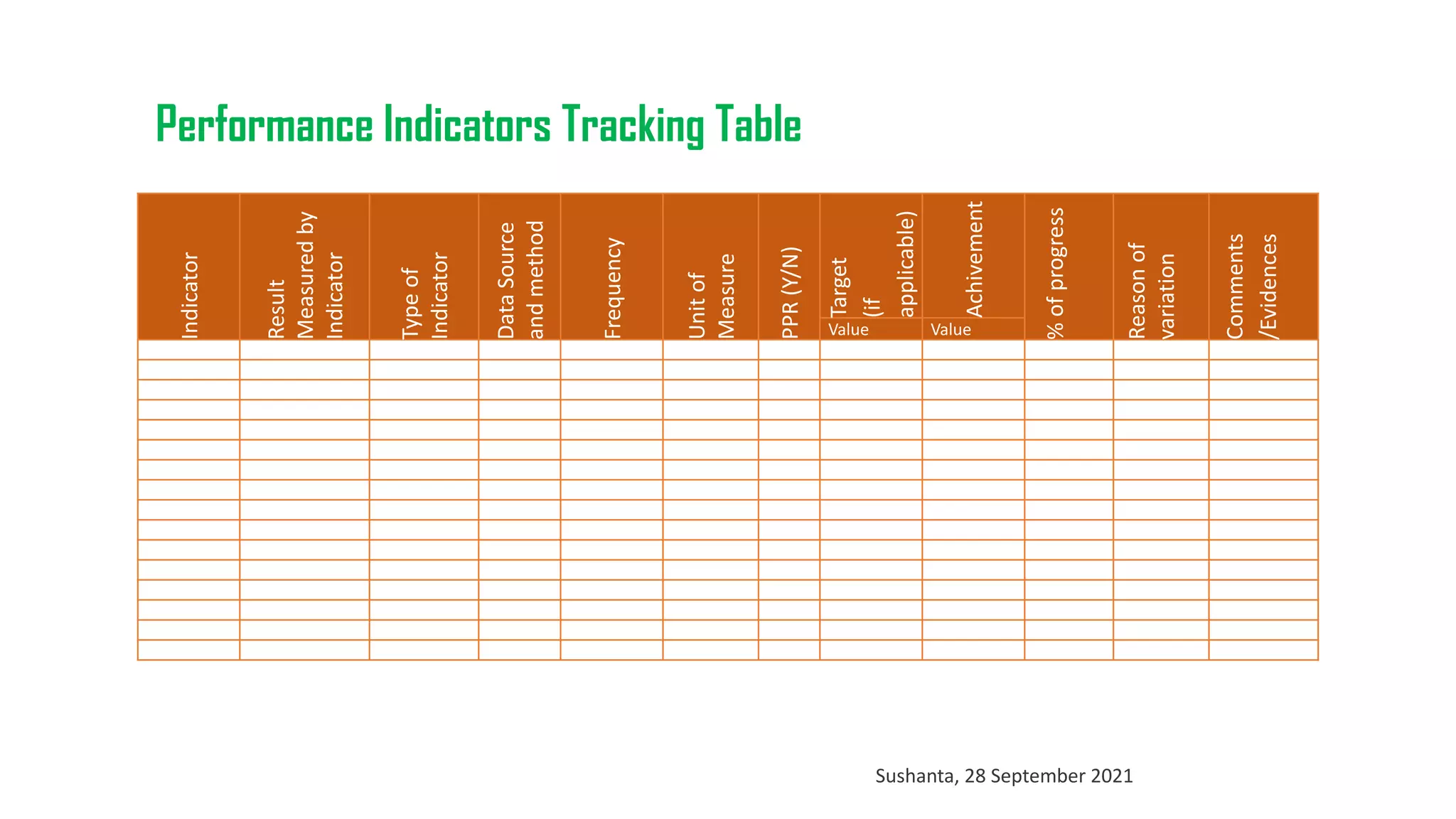Indicator Analysis Steps and Techniques, M&E training part-2, sushanta ...