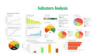 Indicator Analysis Steps and Techniques, M&E training part-2, sushanta ...