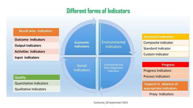 Indicator Analysis Steps and Techniques, M&E training part-2, sushanta, fao, cox's bazar | PDF