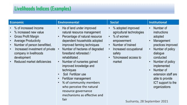Indicator Analysis Steps and Techniques, M&E training part-2, sushanta, fao, cox's bazar | PDF