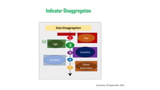 Indicator Analysis Steps and Techniques, M&E training part-2, sushanta ...