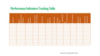 Indicator Analysis Steps and Techniques, M&E training part-2, sushanta ...