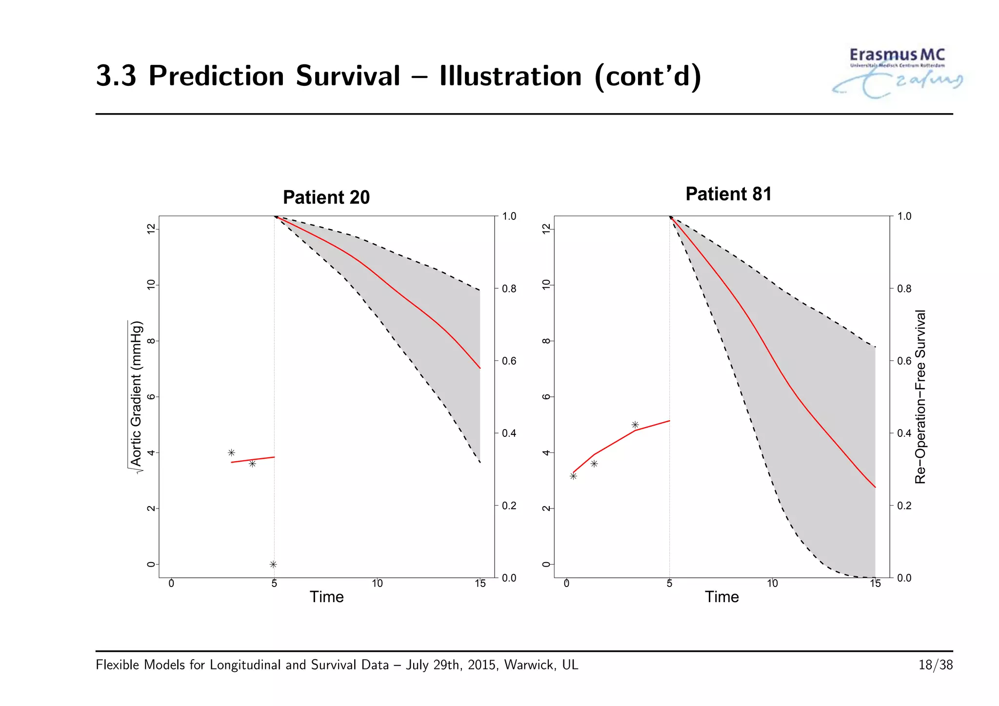 Personalized Screening using Joint Models | PDF