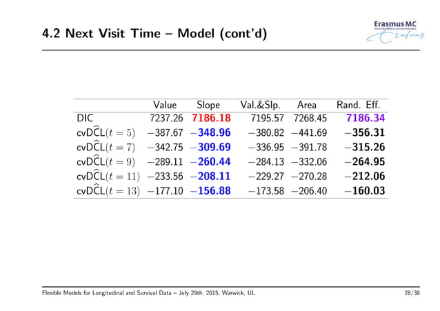 Personalized Screening using Joint Models | PDF