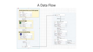 NiFi - First approach | PPTX | Databases | Computer Software and Applications