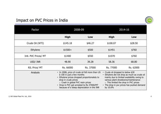 Impact of falling prices on India PVC market & a general update 2016 | PDF