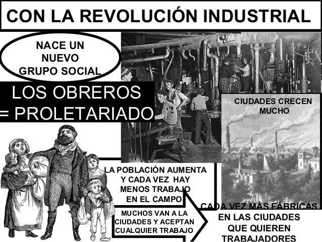 SOCIEDAD REVOLUCIÓN INDUSTRIAL MOVIMIENTO OBRERO