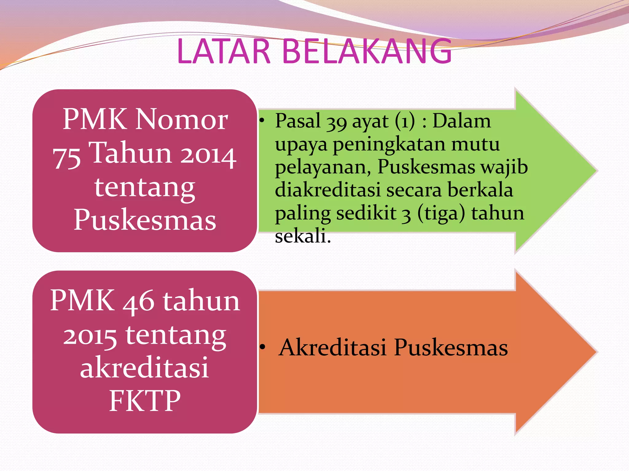 Presntase Akreditasi PKM Pattallassang.pptx