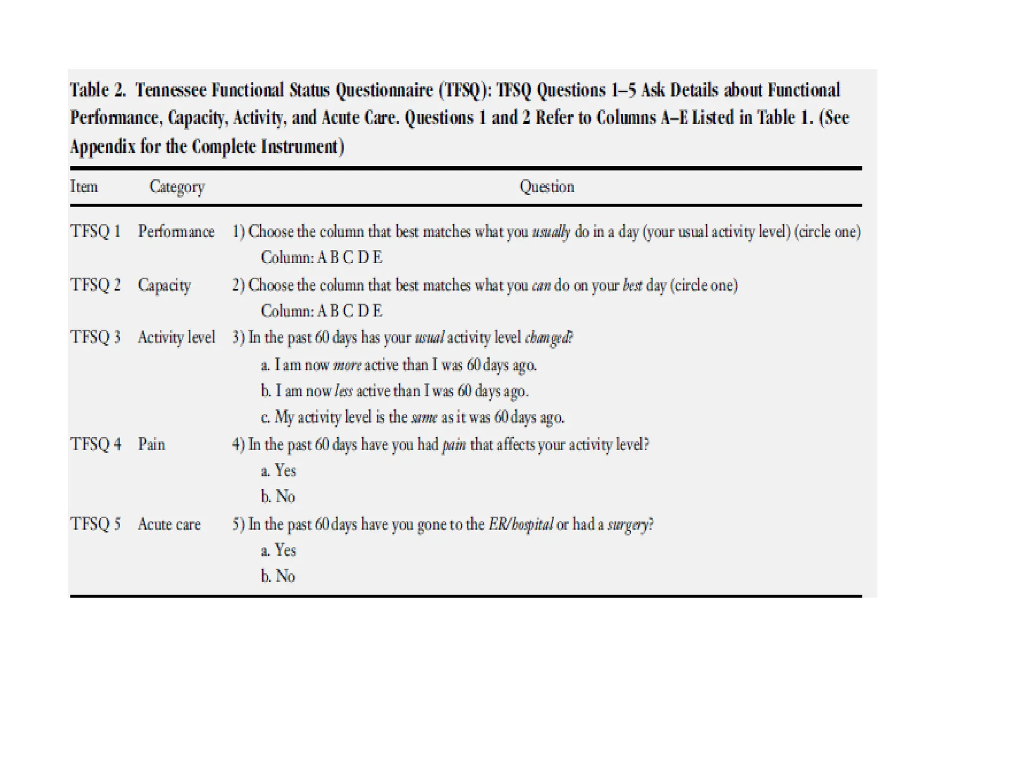 FUNCTIONAL ASSESSMENT & QUALITY OF LIFE ASSESSMENT.pptx