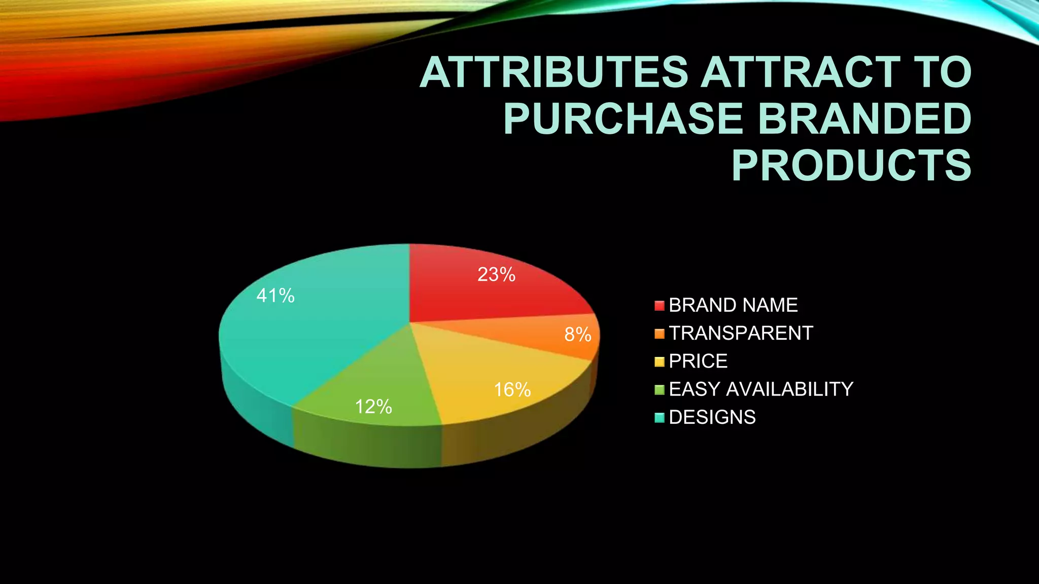 Research on Consumer behaviour towards Gold Jewelry | PPTX