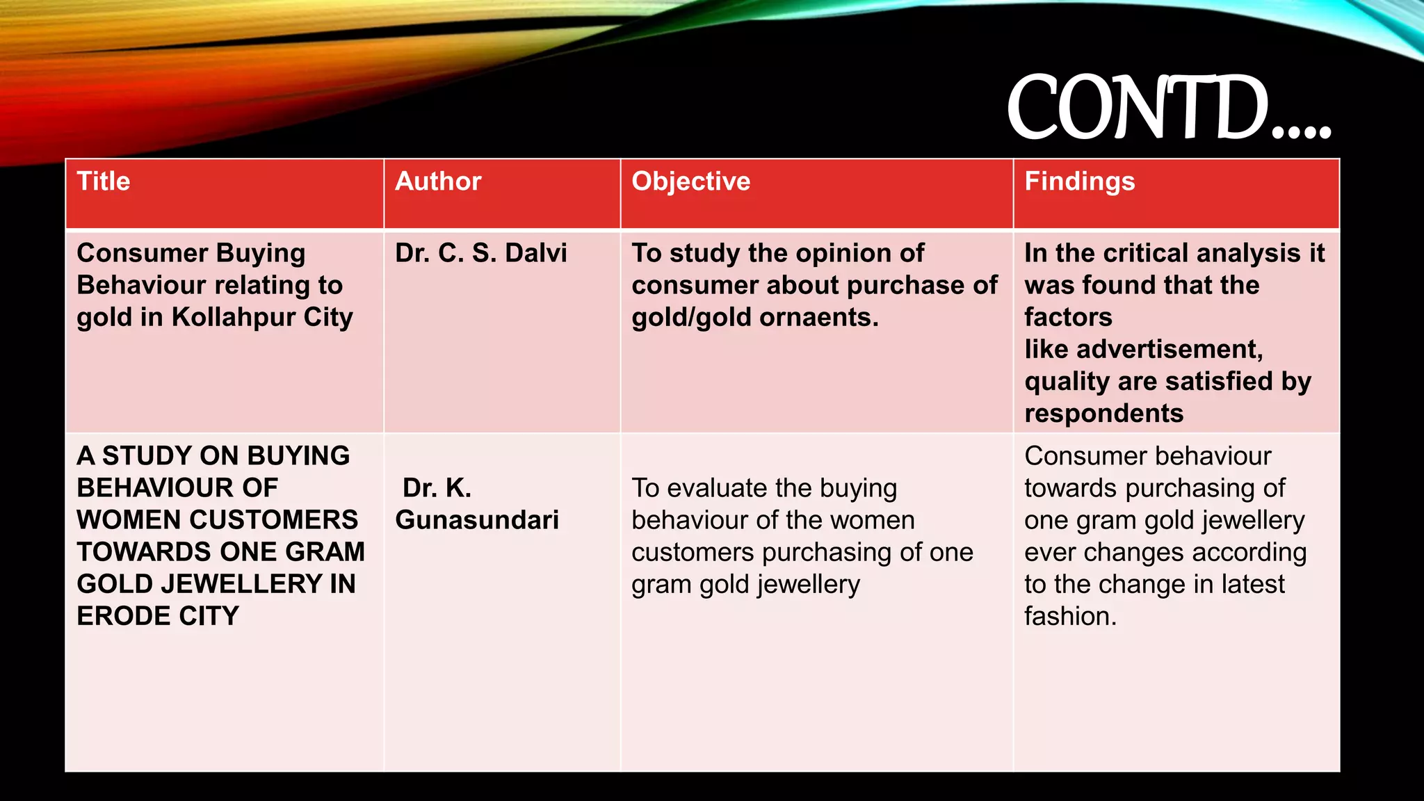 Research on Consumer behaviour towards Gold Jewelry | PPTX