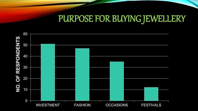 Research on Consumer behaviour towards Gold Jewelry | PPTX