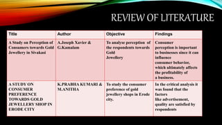 Research on Consumer behaviour towards Gold Jewelry | PPTX