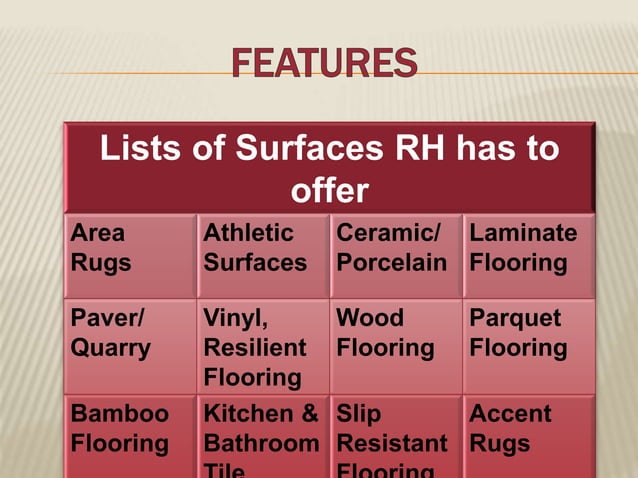 Presntation 1 osborne | PPT