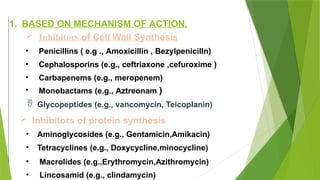Antibiotics: Classification, Mechanism of Action, Therapeutic Uses ...