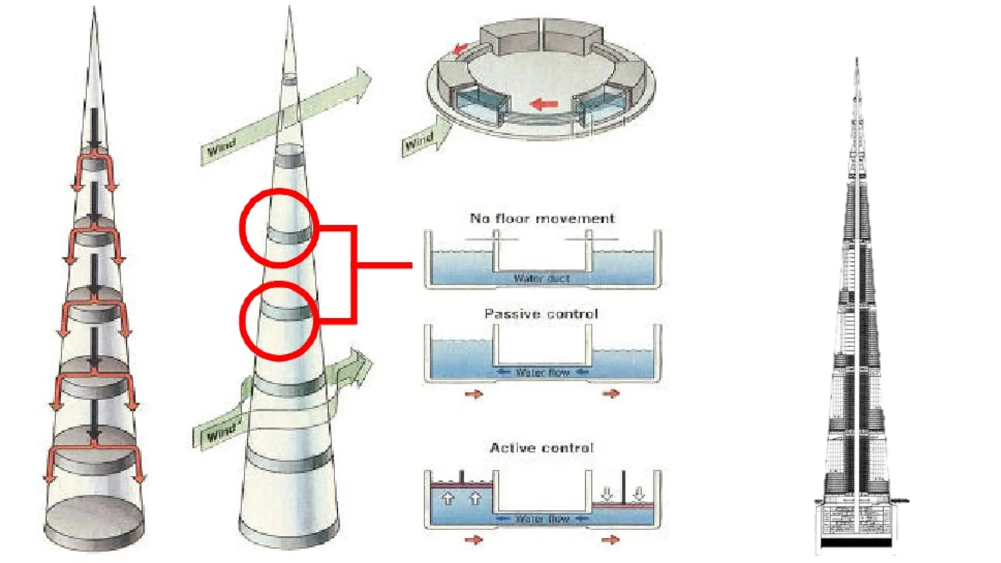 Theories of Architecture (late modernism).pptx