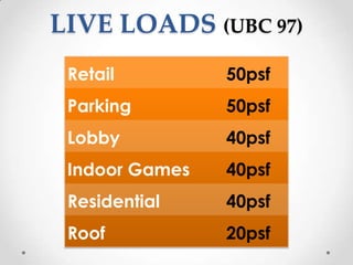 Final Year Project Presentation | PPTX