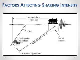 Final Year Project Presentation | PPTX