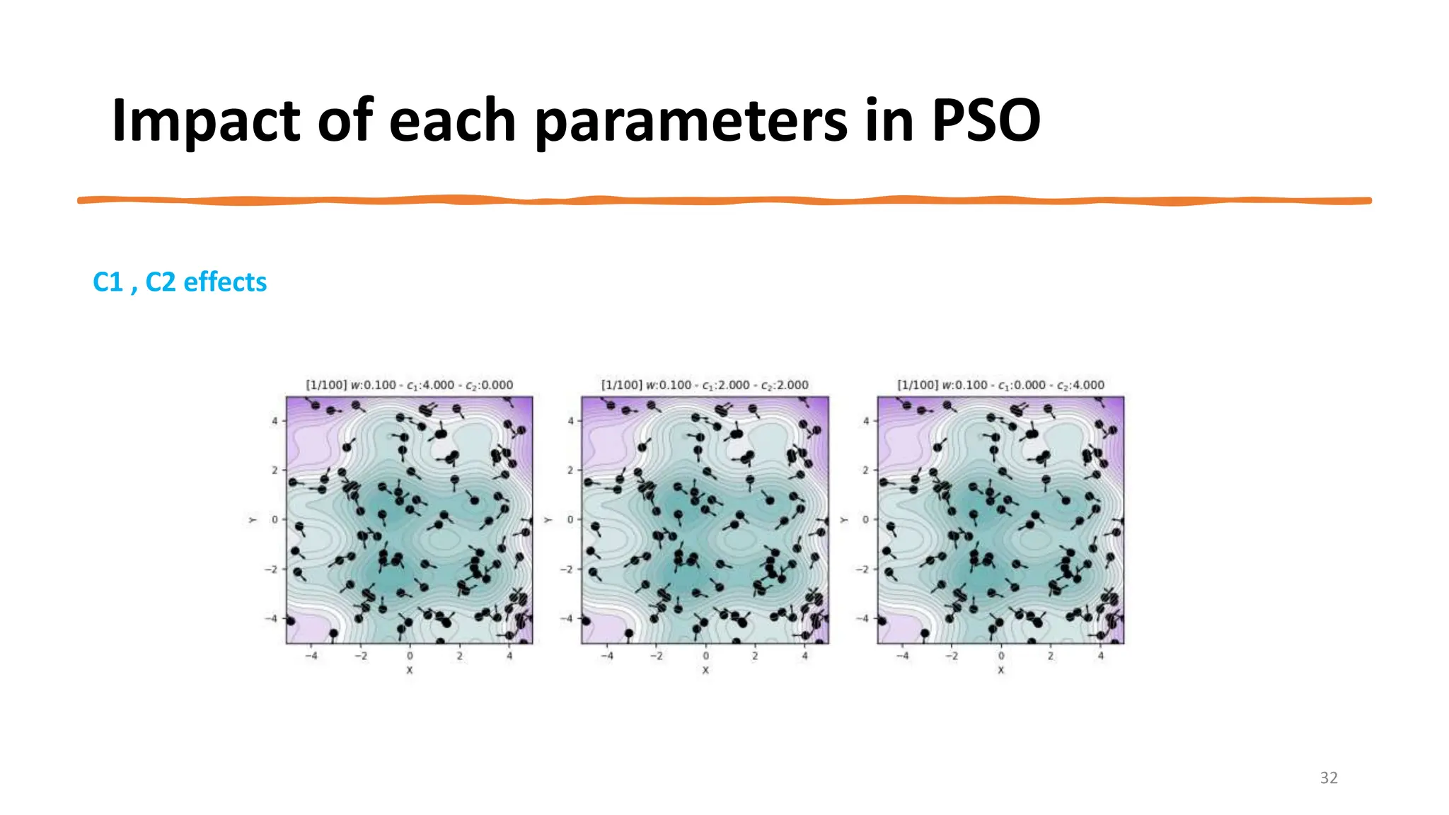 Particle Swarm Optimization ,Evolution Compute | PPT