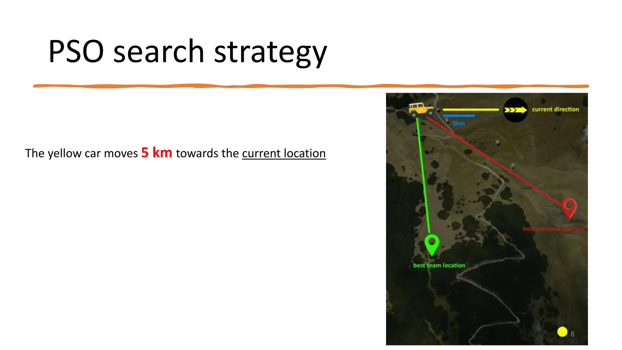 Particle Swarm Optimization Evolution Compute Ppt