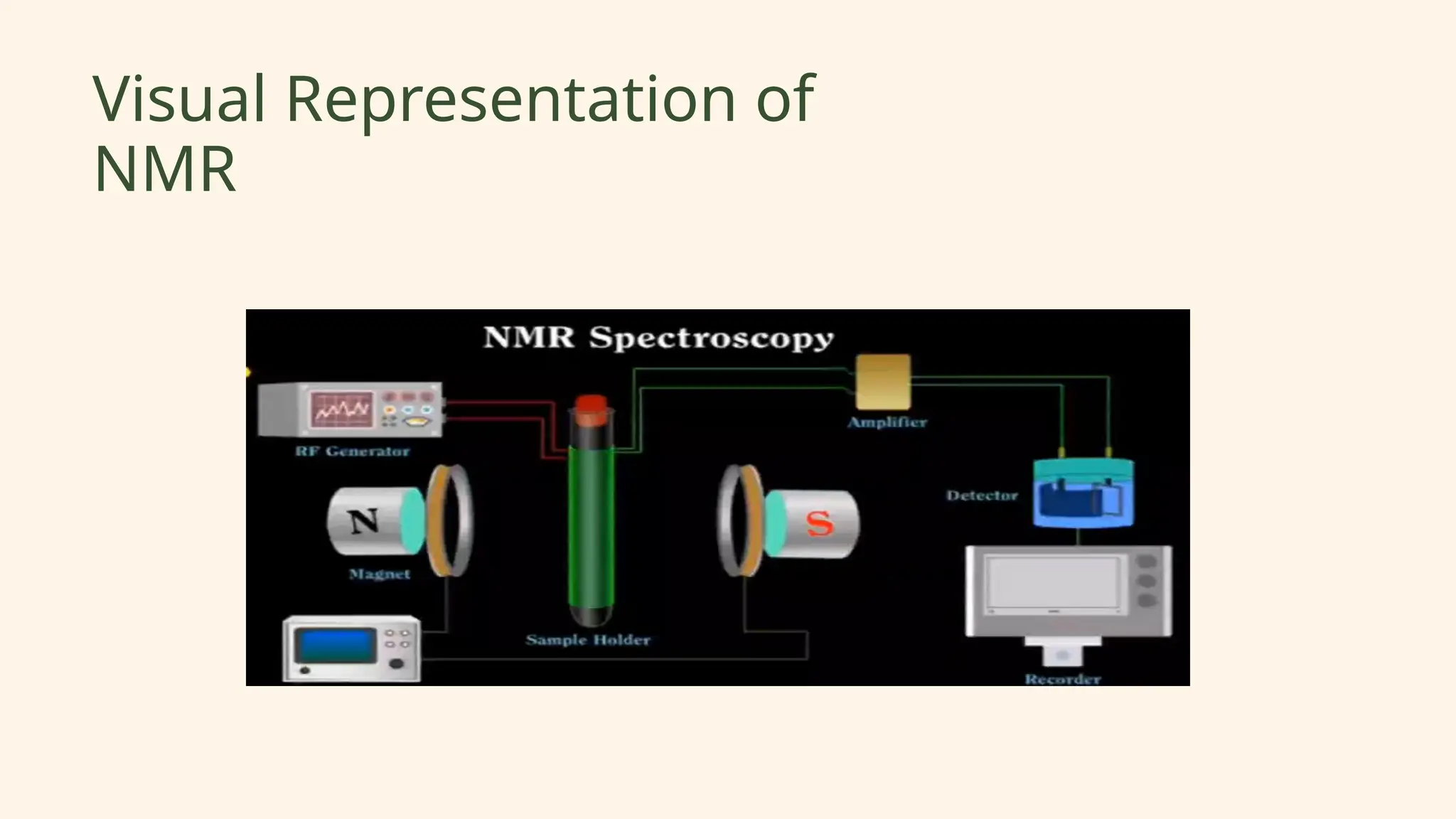 Nuclear Magnetic Resonance spectroscopy technique | PPTX