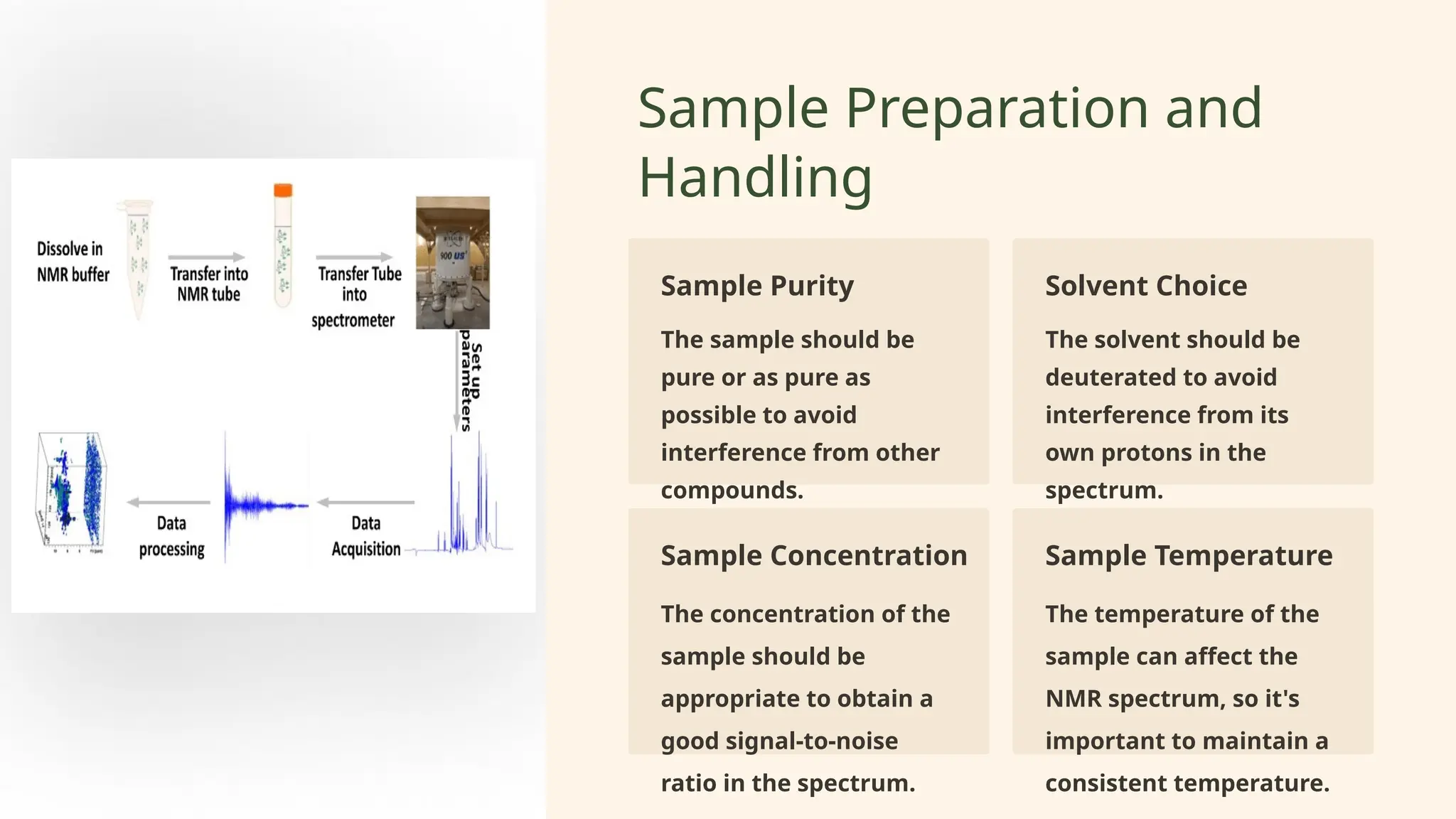Nuclear Magnetic Resonance spectroscopy technique | PPT