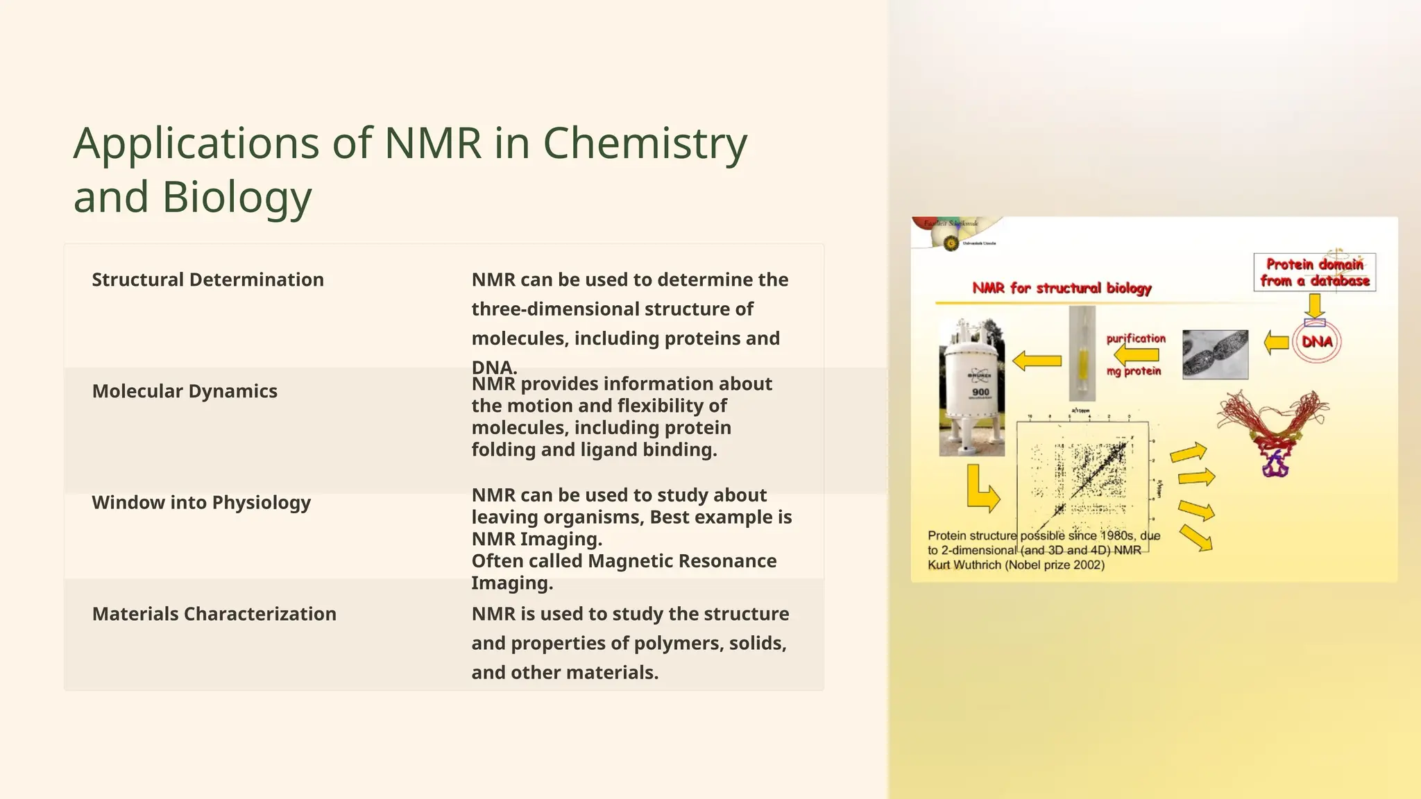 Nuclear Magnetic Resonance spectroscopy technique | PPT