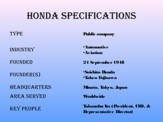 Presntation on honda | PPT